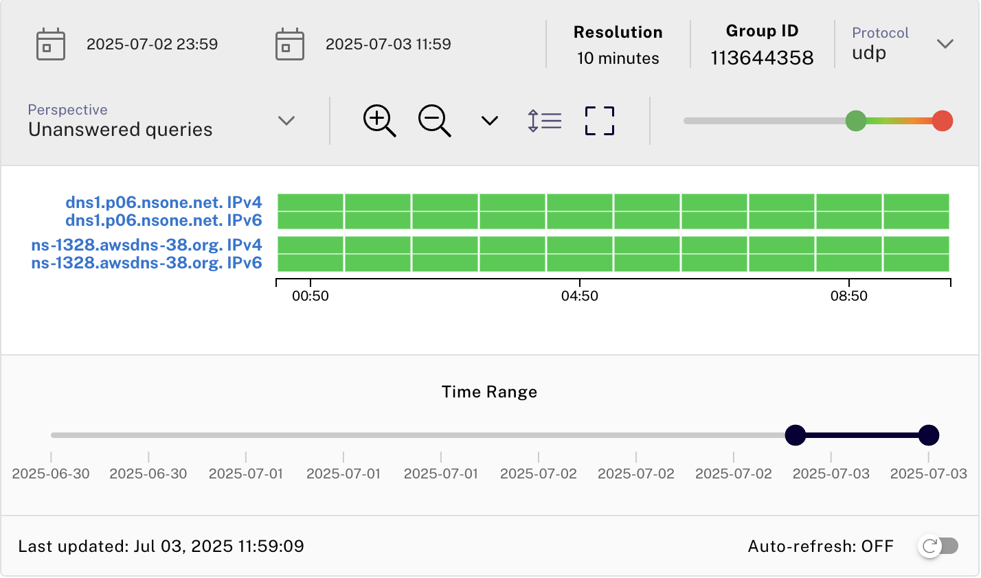 RIPE Atlas - RIPE Network Coordination Centre